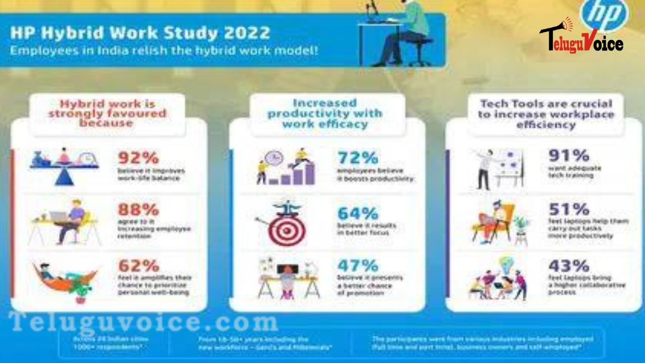Hybrid Work Model Is The New Model For Indian Employees?